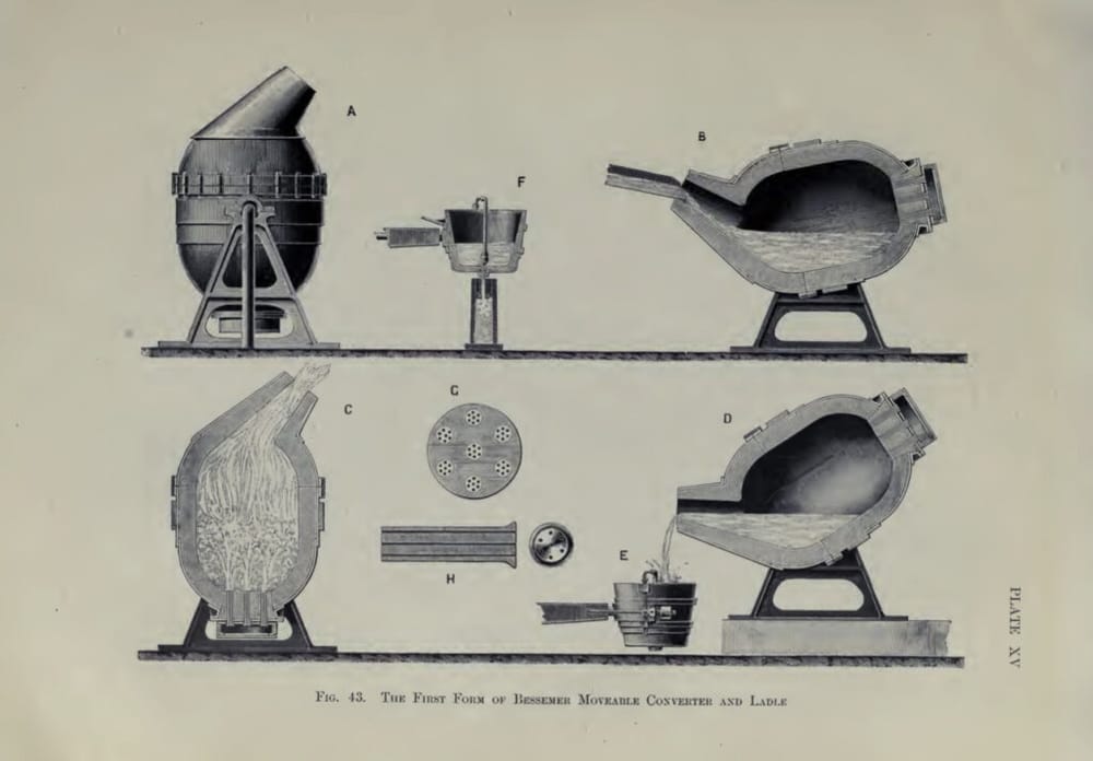 The Bessemer Process