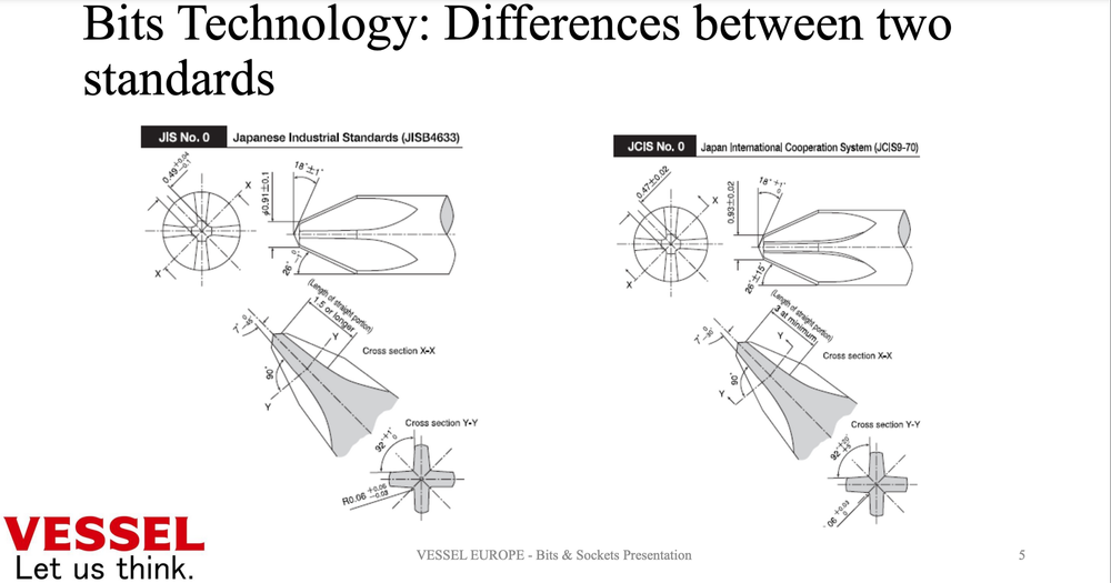 JIS screwdrivers, screws and fasteners from Japan