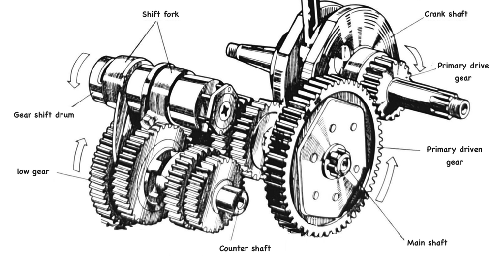 Honda C90 - transmission and performance