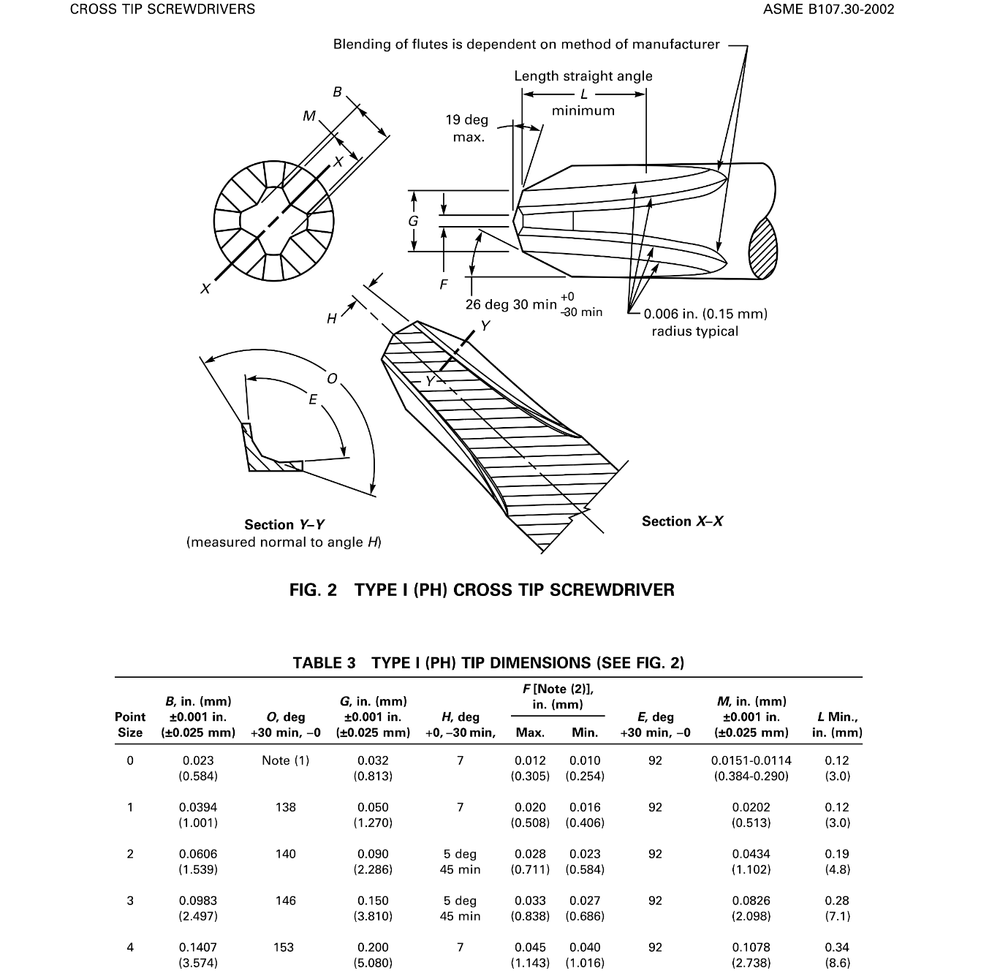 JIS screwdrivers, screws and fasteners from Japan