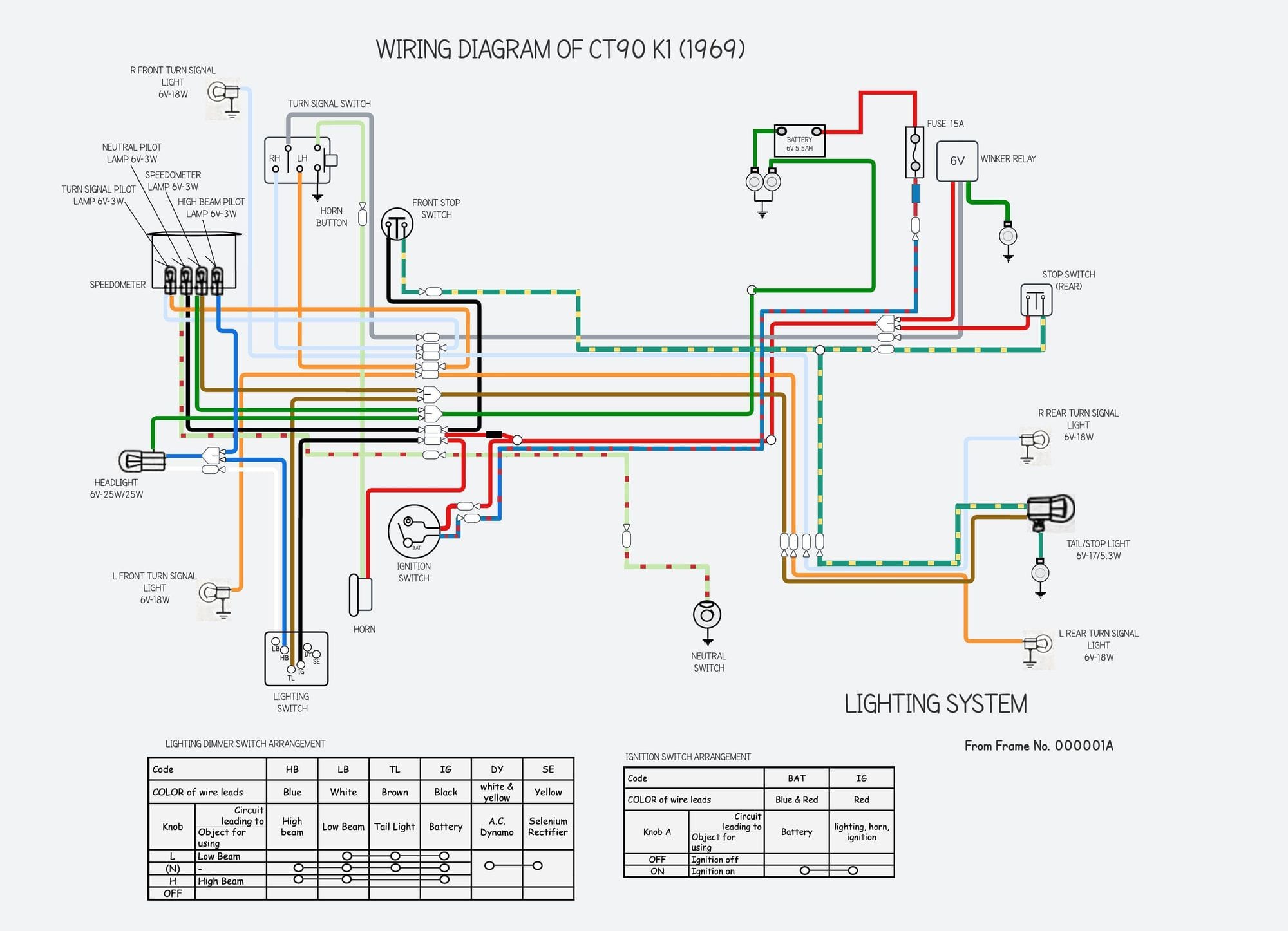 Honda CT90 - wiring diagrams
