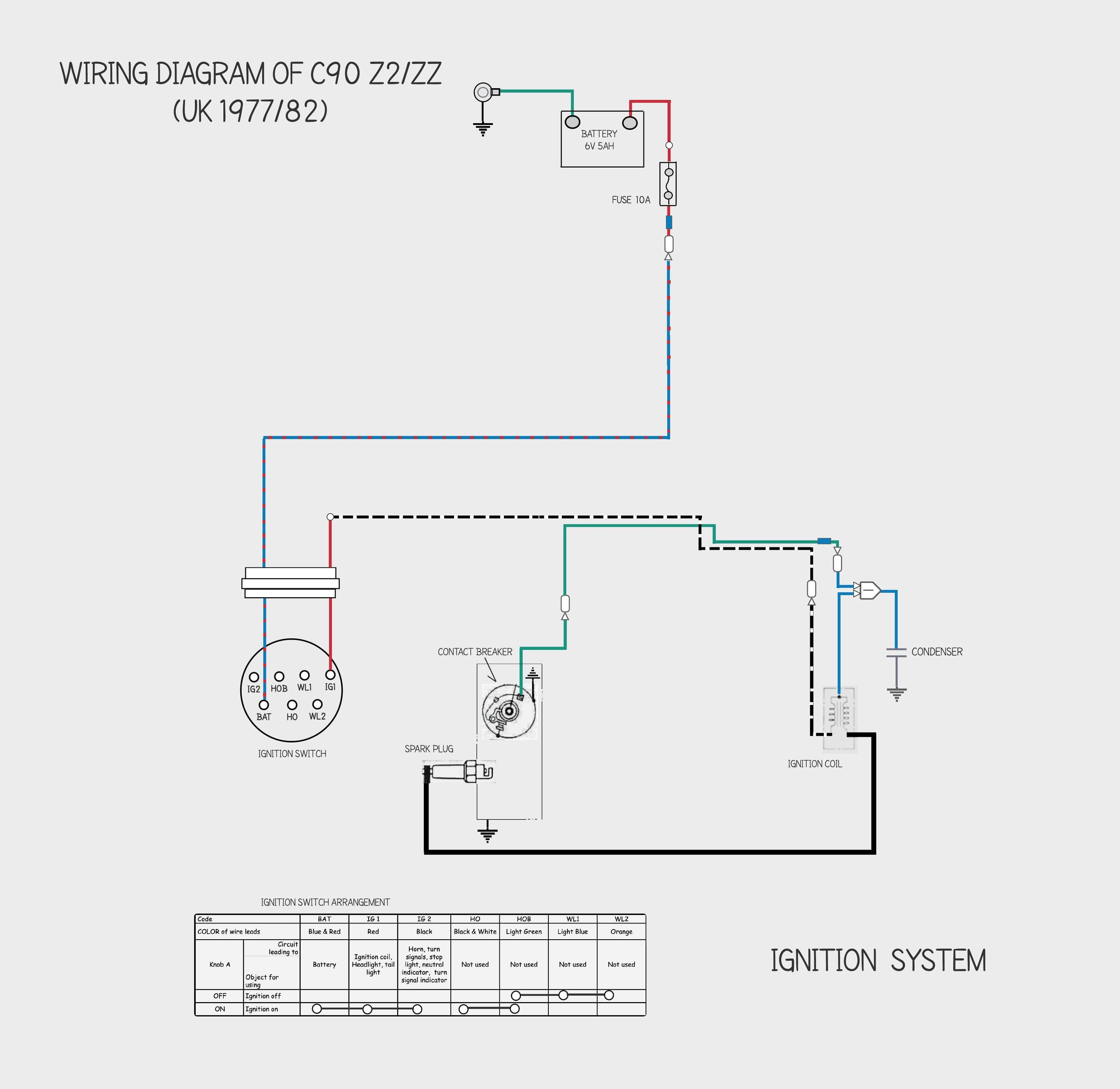 Honda C90 - ignition system