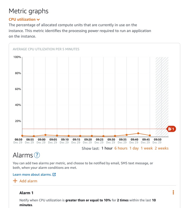 Monitoring Amazon Lightsail Instances