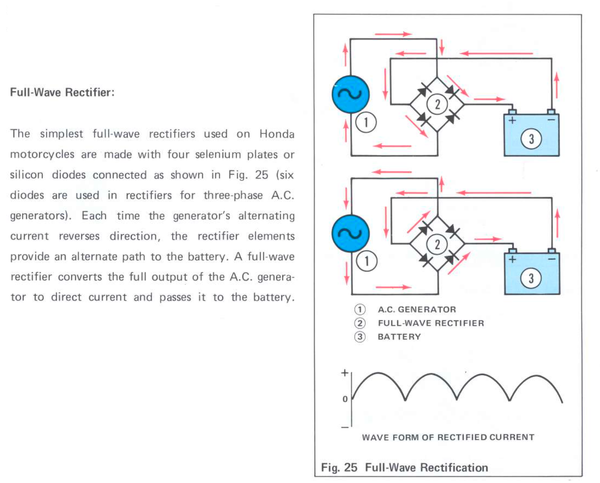 Honda C90 - charging system