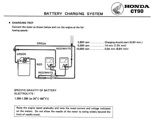 Honda C90 - charging system