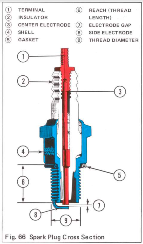 Honda C90 - ignition system and ignition timing