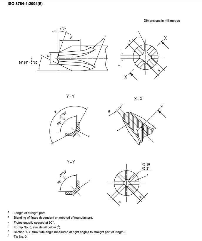 JIS screwdrivers, screws and fasteners from Japan