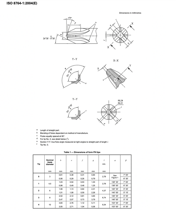 JIS screwdrivers, screws and fasteners from Japan