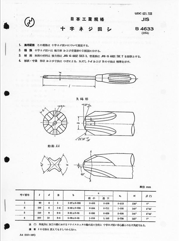 JIS screwdrivers, screws and fasteners from Japan