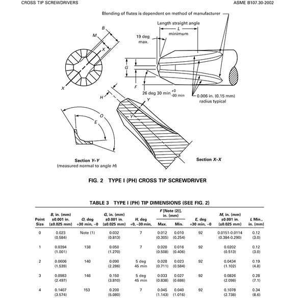 JIS screwdrivers, screws and fasteners from Japan